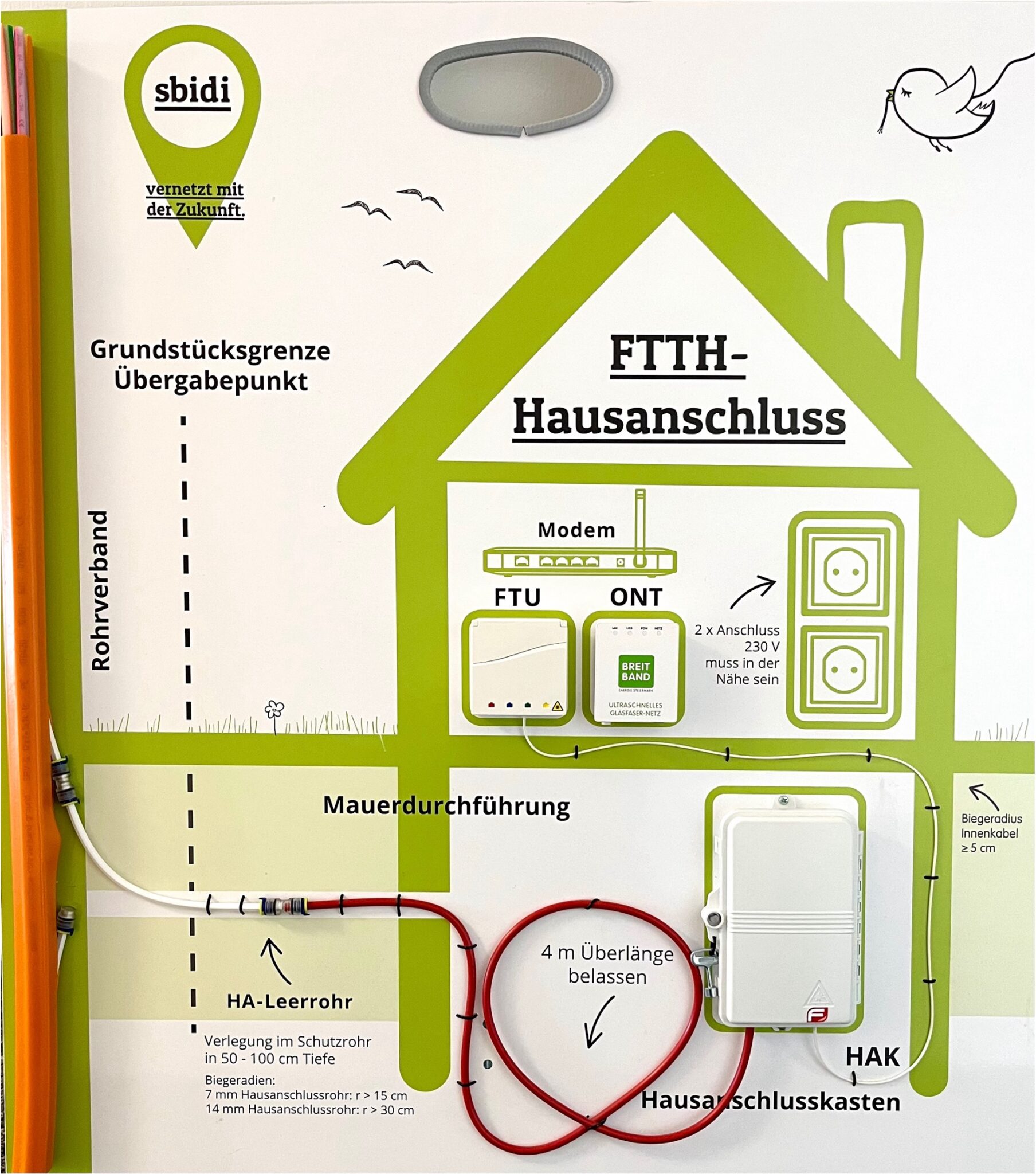 Eigenleistung - sbidi